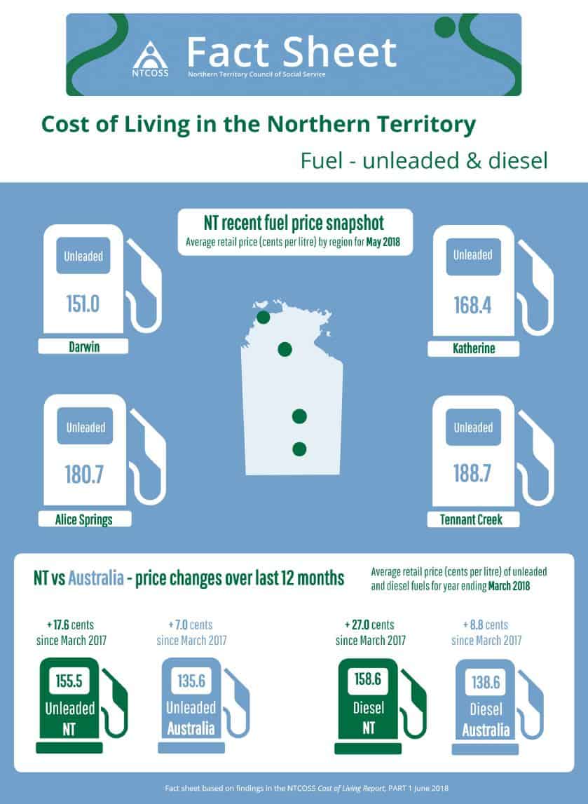 Fact Sheets - NTCOSS - Northern Territory Council of Social Service
